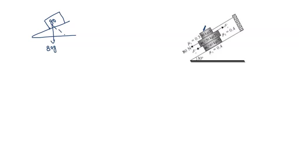 SOLVED: The three flat blocks as shown in the figure are placed on the ...