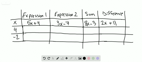 ⏩SOLVED:Complete the table. The first row will contain variable… | Numerade