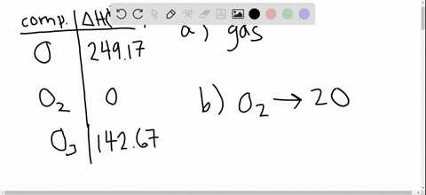 SOLVED:Use Appendix L to find the standard enthalpies of formation of oxygen atoms, oxygen ...
