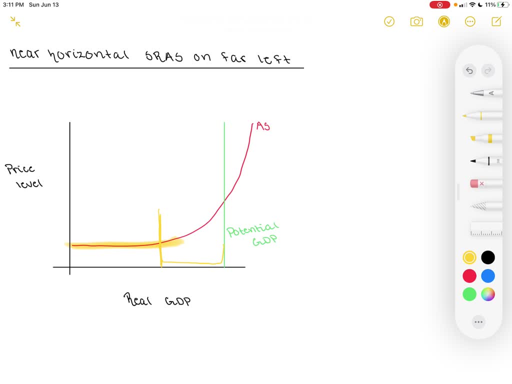 SOLVED:Why does the SRMC curve intersect both the SRAC and the SRAVC ...