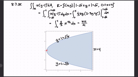 SOLVED:Graph the region R bounded by the graphs of the indicated ...
