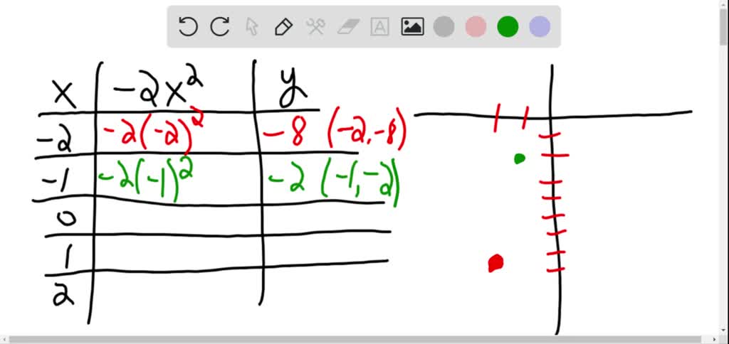SOLVED:Graph each function. y=(-2 x)^{2}