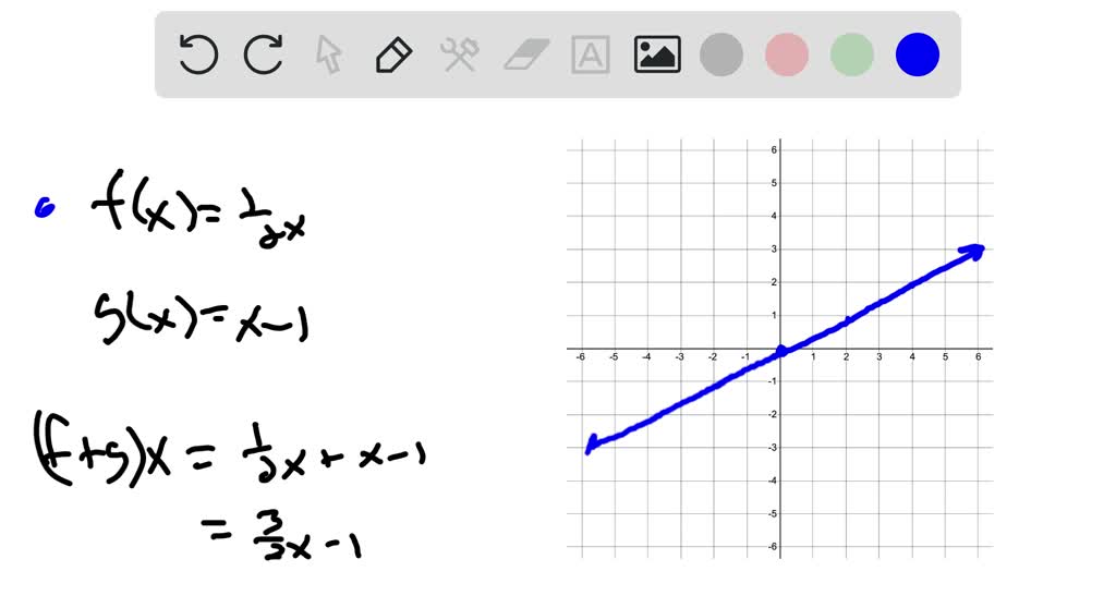 ⏩SOLVED:Suppose f(x)=e^x and g(x)=f(x-1). Graph both f and g on the ... ⏩SOLVED:Suppose f(x)=e^x and g(x)=f(x-1). Graph both f and g on the ...