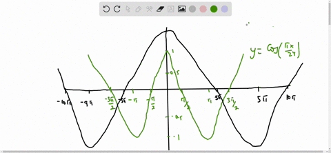 SOLVED:Beginning with the graphs of y=sinxor y=cosx,use shifting and scaling transformations to ...