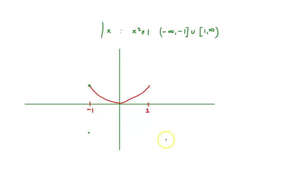 A function is differentiable over a certain range if there exists a unique tangent line at each ...