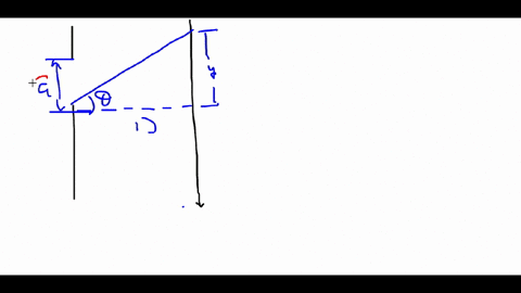 SOLVED:The distance between the first and fifth minima of a single-slit diffraction pattern is 0 ...