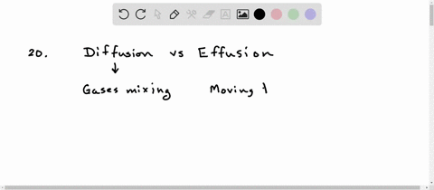 SOLVED:What is the difference between diffusion and effusion? State ...