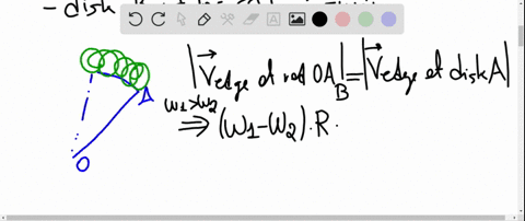 SOLVED:In the system shown, disk A is free to rotate about the horizontal rod O A. Assuming that ...