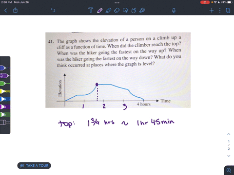 SOLVED:The graph shows the elevation of a person on a climb up a cliff ...