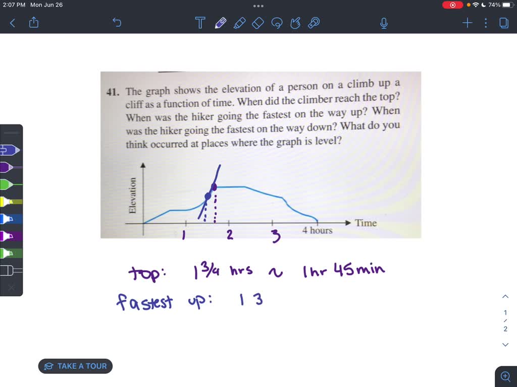 SOLVED:The graph shows the elevation of a person on a climb up a cliff ...