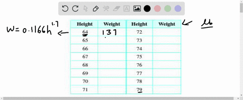 SOLVED:The average weight W (in pounds) for men with height h between ...