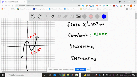 SOLVED:Describing Function Behavior,Determine the open intervals on ...
