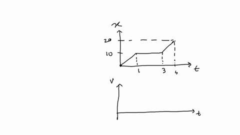 ⏩SOLVED:Figure P 2.17 shows the position graph of a particle. a ...