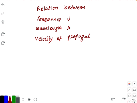 SOLVED:The relation between frequency u, wavelength λand velocity of ...