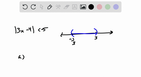 SOLVED:The graph of the solution set of |3 x-4| 5