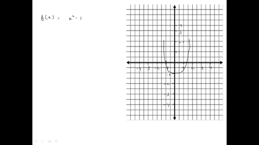 solved-use-a-graphing-utility-to-graph-the-function-and-estimate-its