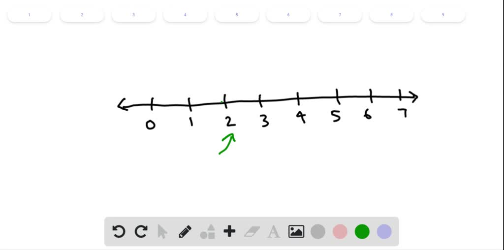 SOLVED:Using this graph of CS2 data,