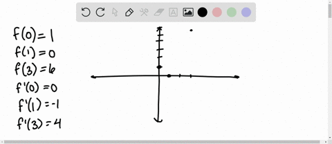 Sketch the graph of a function with the following properties: f(0)=1, f ...