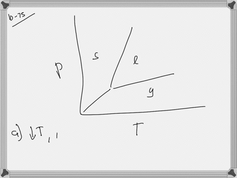 Explain how the solid-liquid line in the phase di…