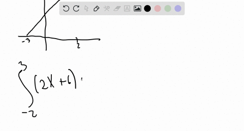 SOLVED: Calculate the definite integrals below by determining the area ...