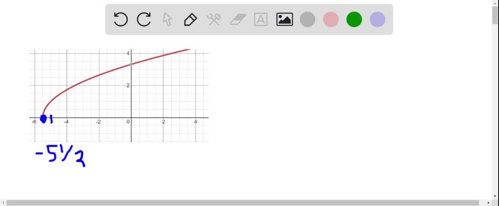 SOLVED:Graphing and Finding Zeros. (a) use a graphing utility to graph ...