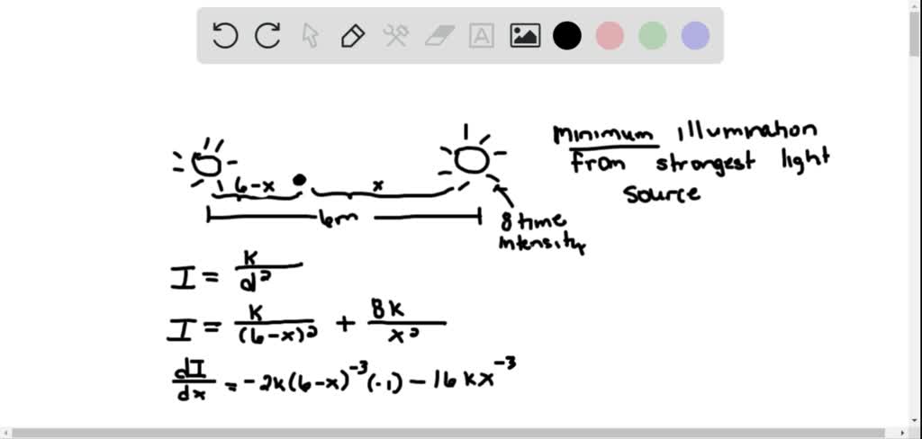 SOLVED:The intensity of illumination at any point from a light source ...