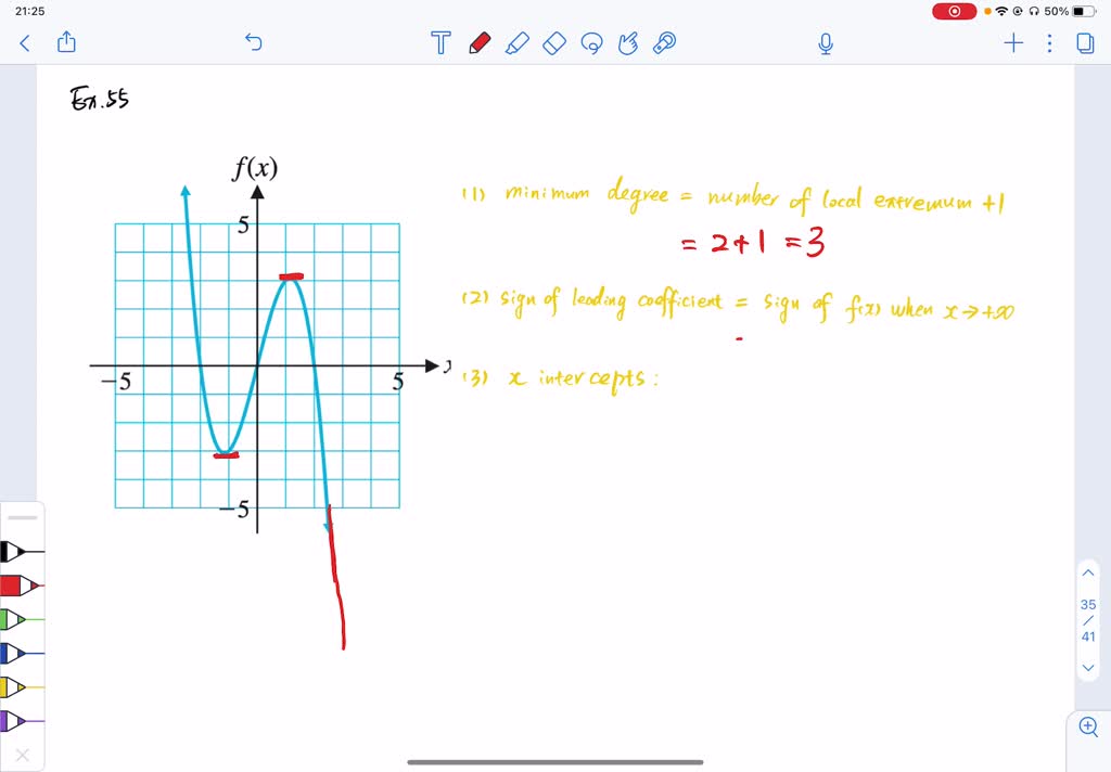 SOLVED:Write an equation for the lowest-degree polynomial function with ...