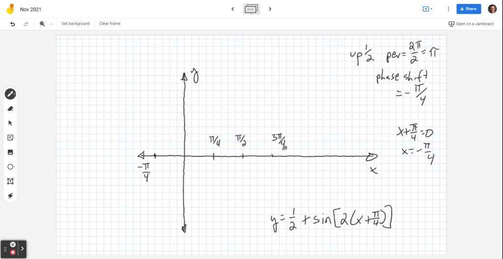 SOLVED:Graph each function over a one-period interval. See Example 5. y=(1)/(2)+sin[2(x+(π)/(4))]