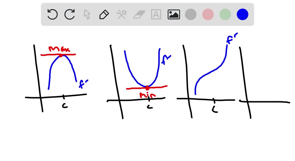 Solved:describe What The Second-derivative Test Is For And How To Use
