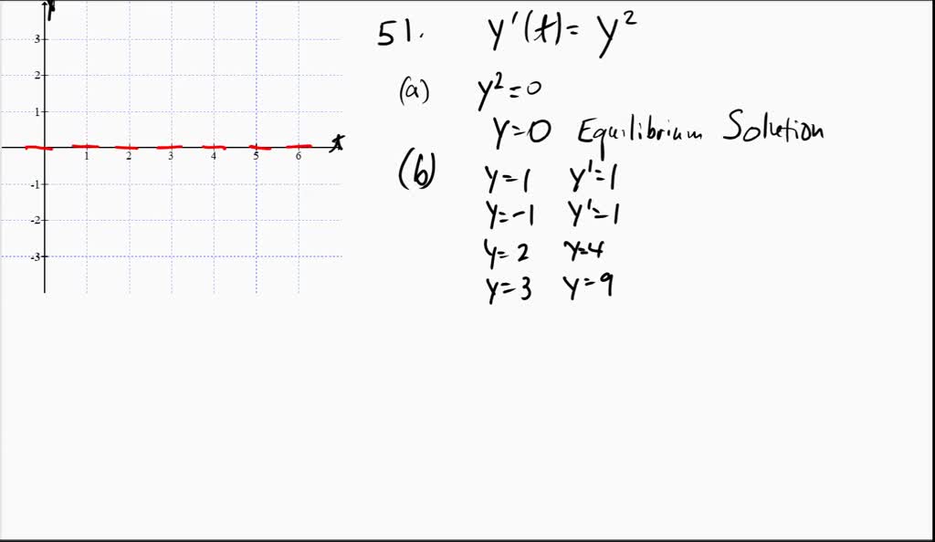 SOLVED:The exponential relaxation of the transverse component of the ...