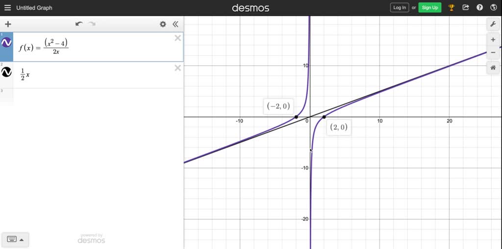 ⏩SOLVED:Graph the rational functions in using all the steps in the… | Numerade