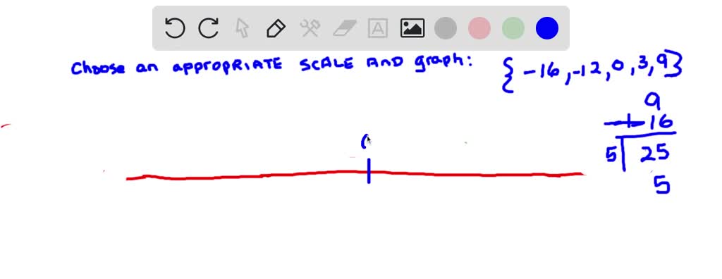 SOLVED:Choose an appropriate scale and graph the following sets of real ...