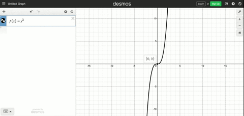 SOLVED:Find possible formulas for the graphs in Exercises 36-37 using shifts of x^{2} or x^{3 ...