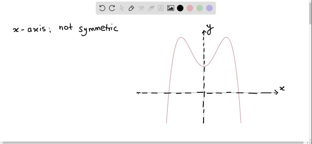 SOLVED:Determine visually whether the graph is symmetric with respect ...