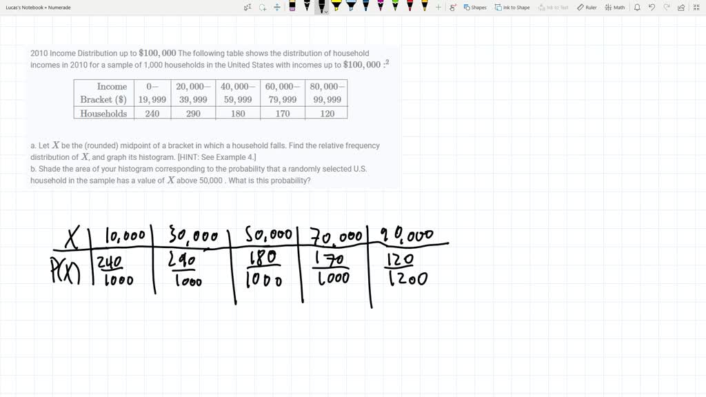 2010 Income Distribution up to 100,000 The following table shows the ...