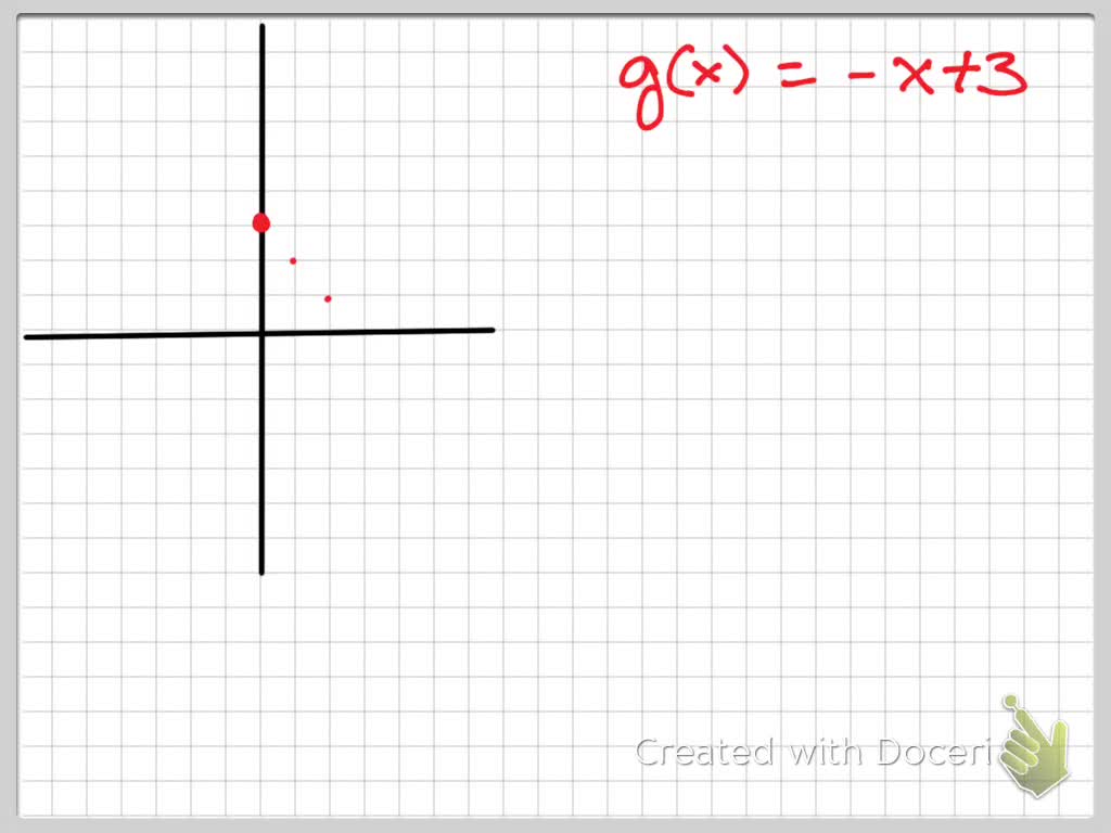 SOLVED:Graph each function. g(x)=|x+3|+2 SOLVED:Graph each function. g(x)=|x+3|+2