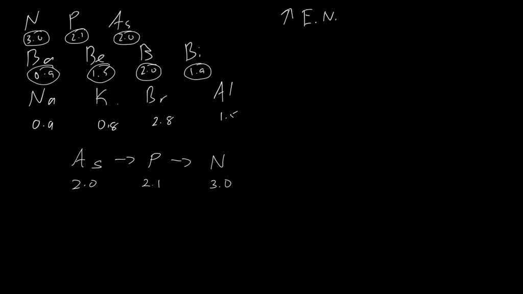 Solved Use The Periodic Table To Arrange The Following Atoms In Order