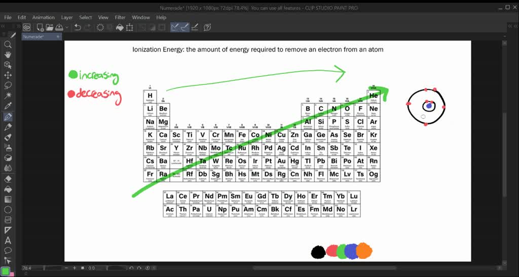 SOLVED:How do ionization energies change with increasing atomic number ...