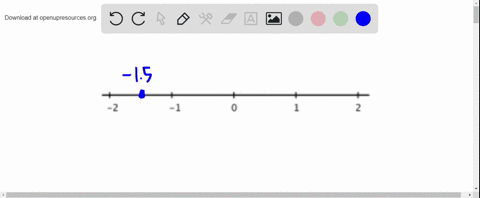 SOLVED:Plot the following points on a number line. - -1.5 - the ...