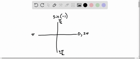 SOLVED:Without using a calculator, decide whether each function value is positive or negative ...