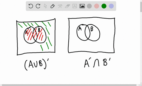 SOLVED:Use Venn diagrams to illustrate the following identities for subsets A, B, and Cof S . (A ...