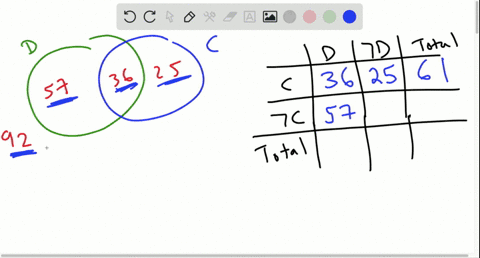 ⏩SOLVED:Use the Venn diagram to construct a two-way table. Then use ...