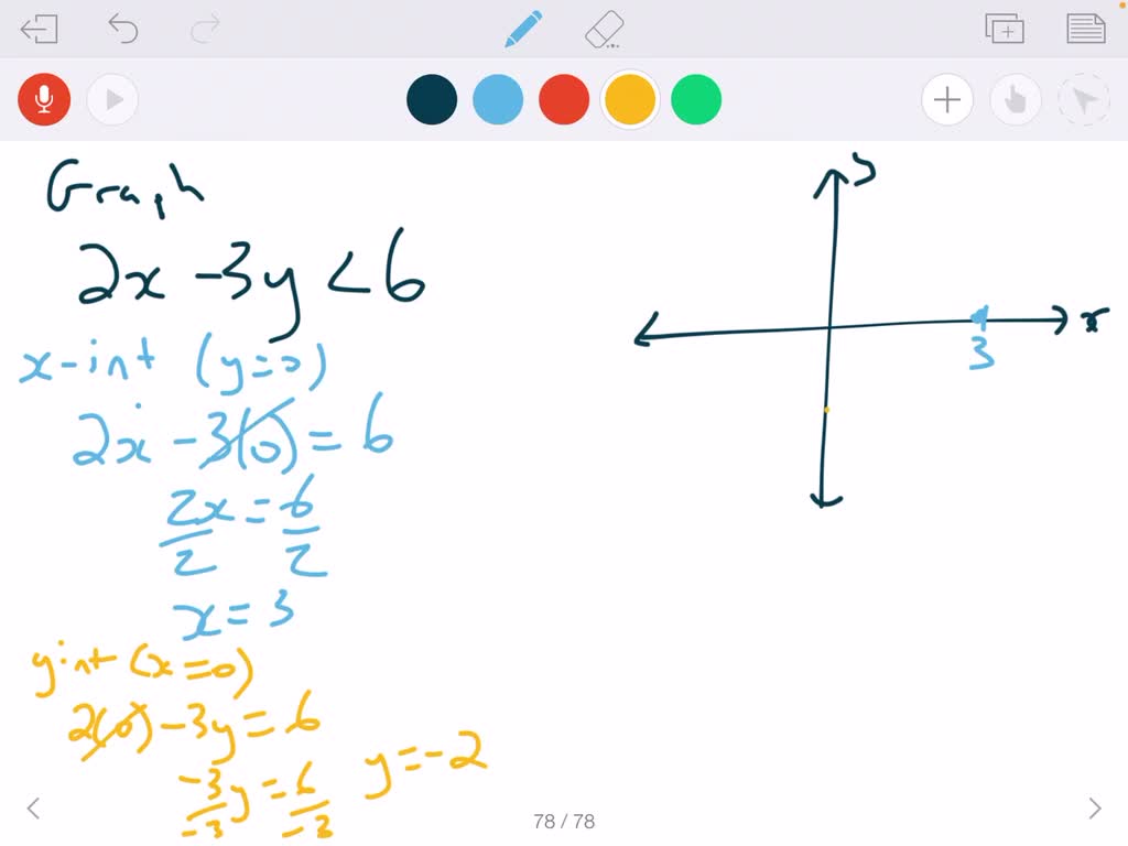 SOLVED Explain How To Graph 2 X 3 Y