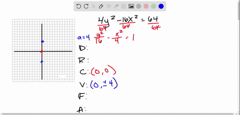 ⏩SOLVED:Graph each hyperbola. Give the domain, range, center,… | Numerade