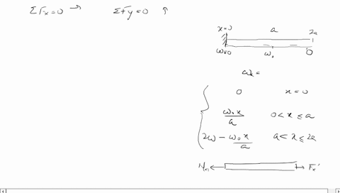 SOLVED:The bar has a cross-sectional area of 400(10^-6) m^2. If it is subjected to a uniform ...