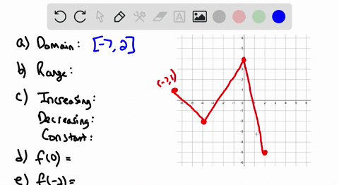 SOLVED:State the (a) domain, (b) range, and (c) x -interval(s) where ...