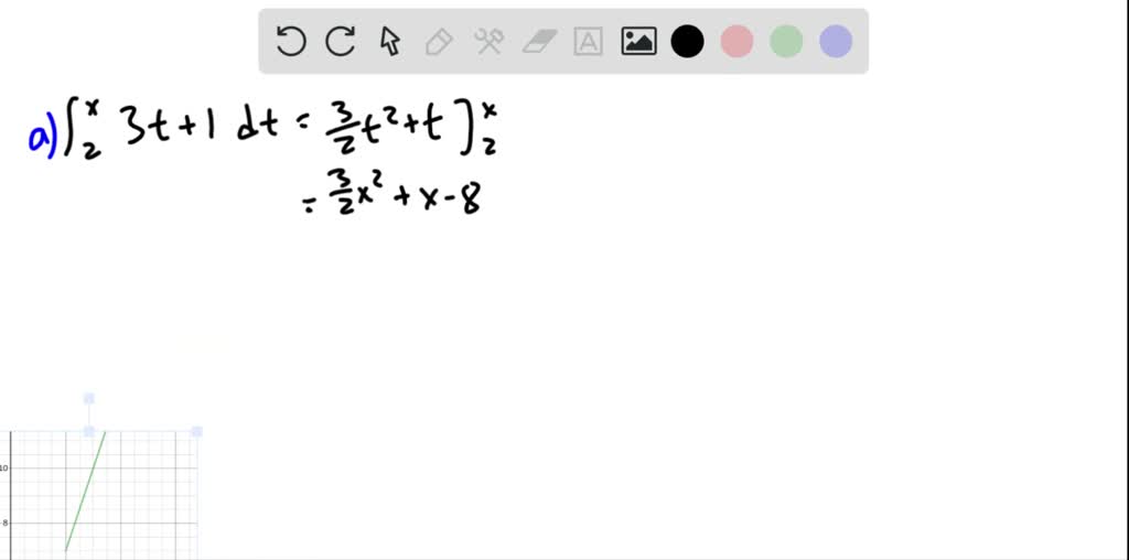 ⏩SOLVED:Area functions for linear functions Consider the following ... ⏩SOLVED:Area functions for linear functions Consider the following ...
