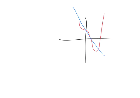 ⏩SOLVED:Use a CAS to perform the following steps: a. Plot the curves… | Numerade
