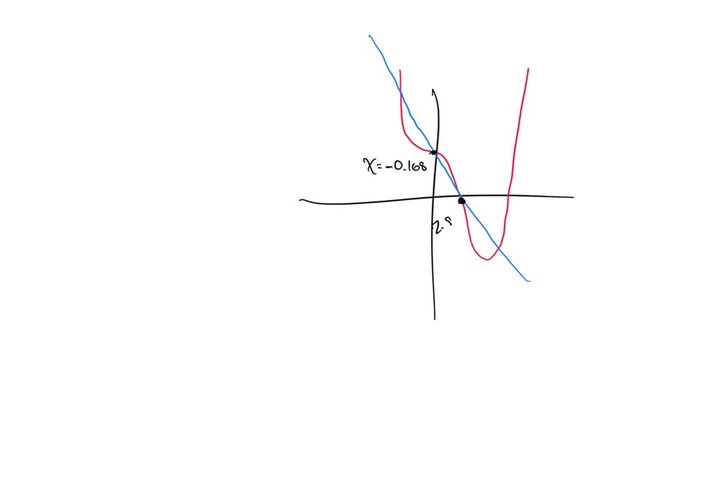 ⏩SOLVED:Use a CAS to perform the following steps: a. Plot the curves… | Numerade