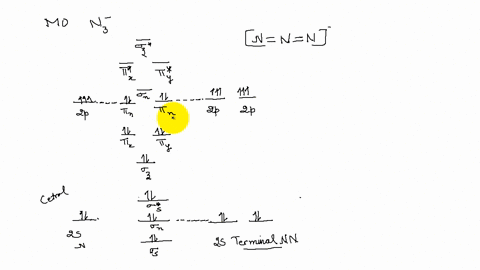 SOLVED:Use molecular orbital theory to explain the bonding in the azide ...